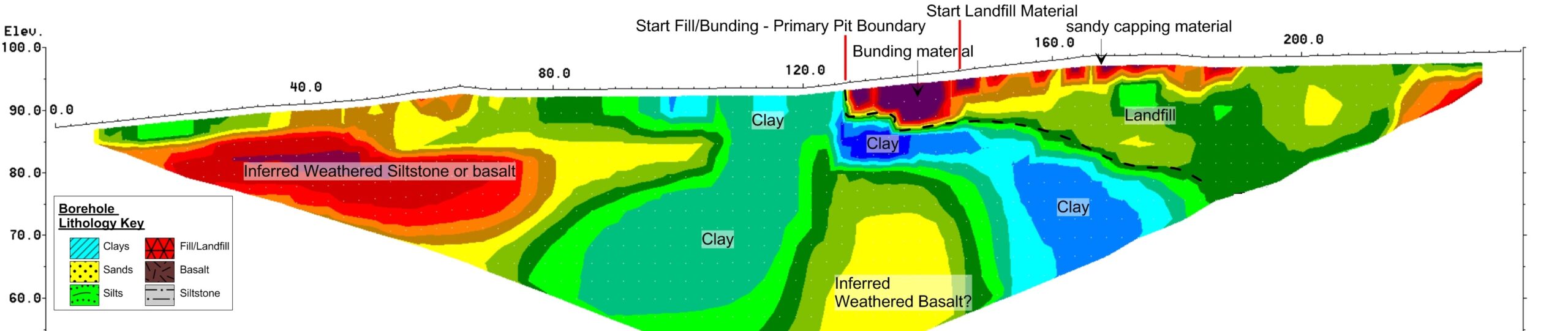 Electrical Resistivity Tomography (ERT): Understanding Its Use in ...