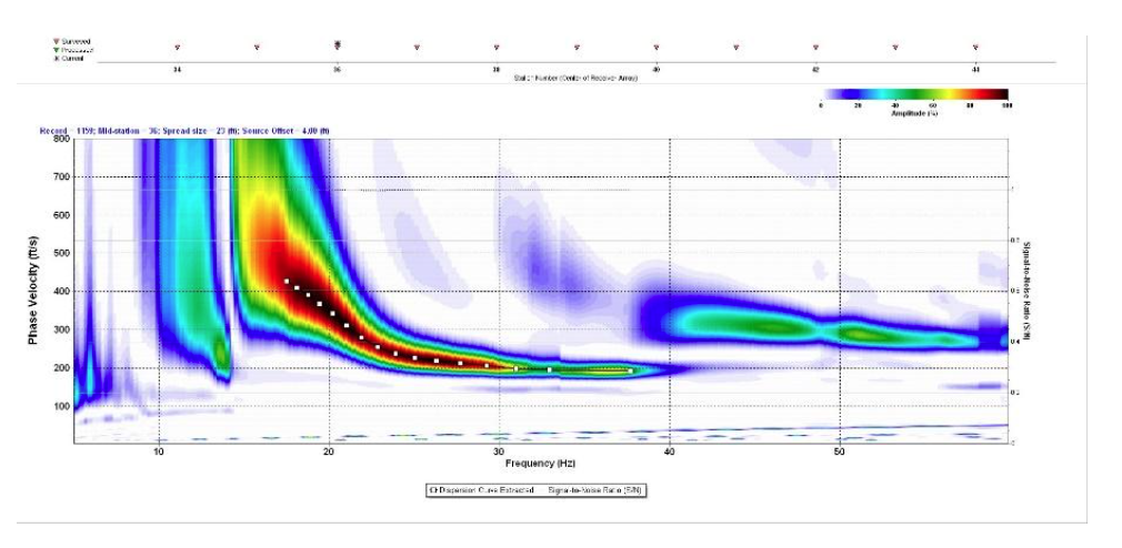 MASW: An Overview of Methods and Applications using Multi-channel ...